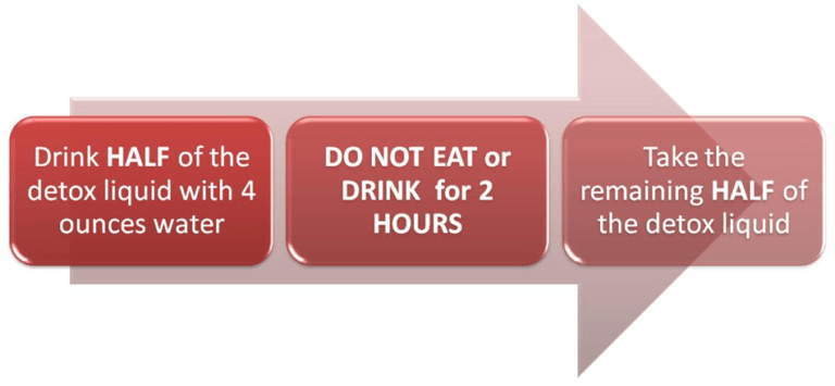 TOXIN RID 10 Day Detox Review: Updated 2025