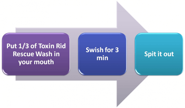 How to Pass a Saliva Drug Test for Marijuana (Update 2025): 2 Important ...