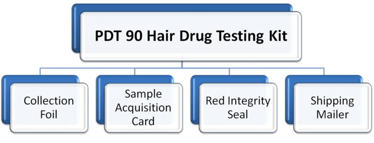 Psychemedics PDT 90 Hair Drug Testing Kit Review